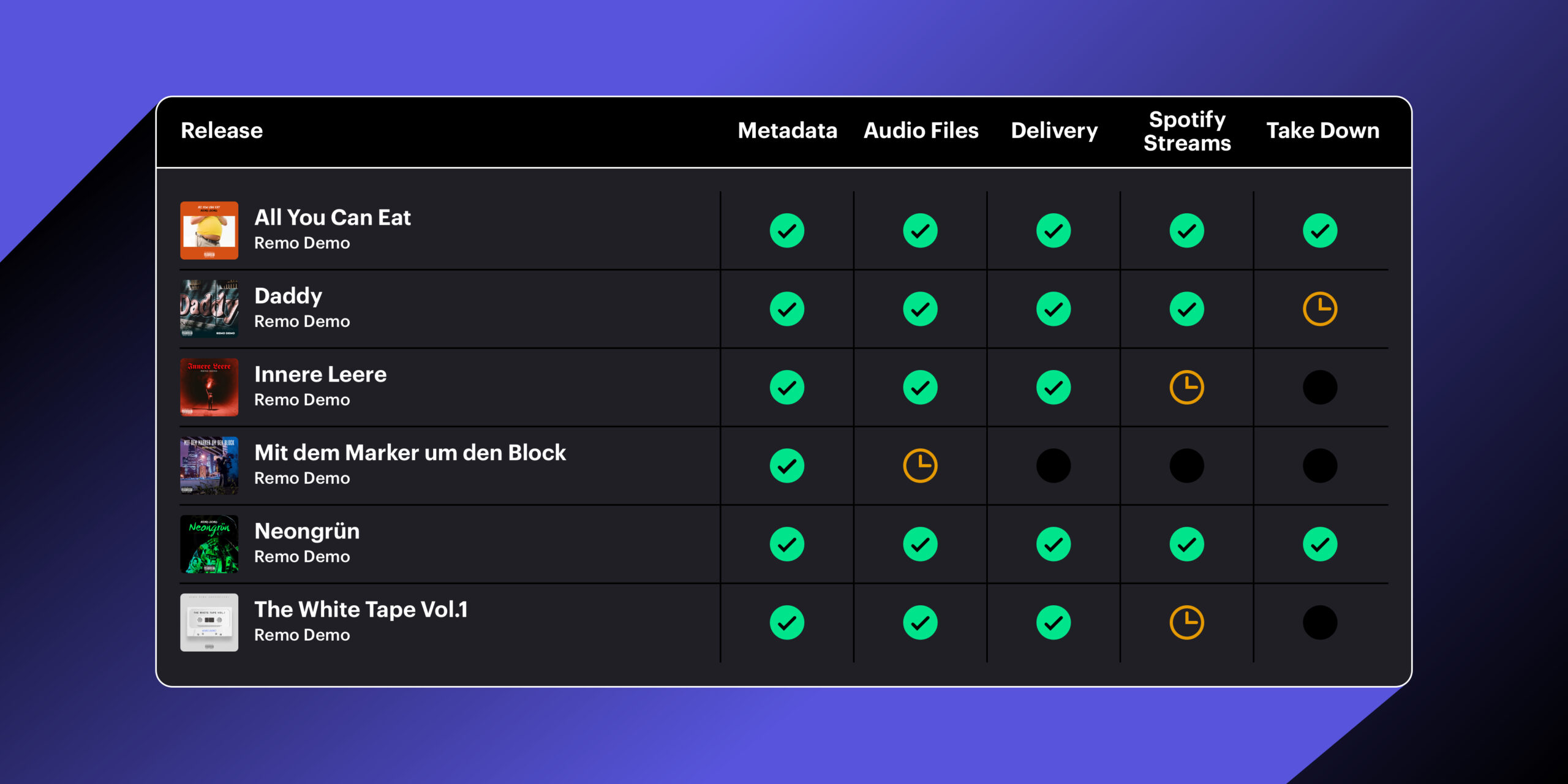 Catalog Migration: Switch to a New Distributor with a Few Simple Steps ...